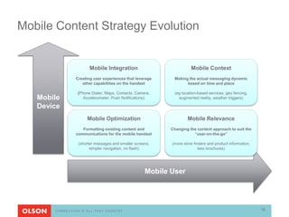 Olson mobile march presentation 2012 03-16 | PPT