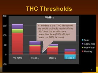 Olson thc case_study | PPT