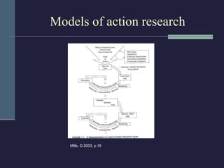 Action_Research.ppt