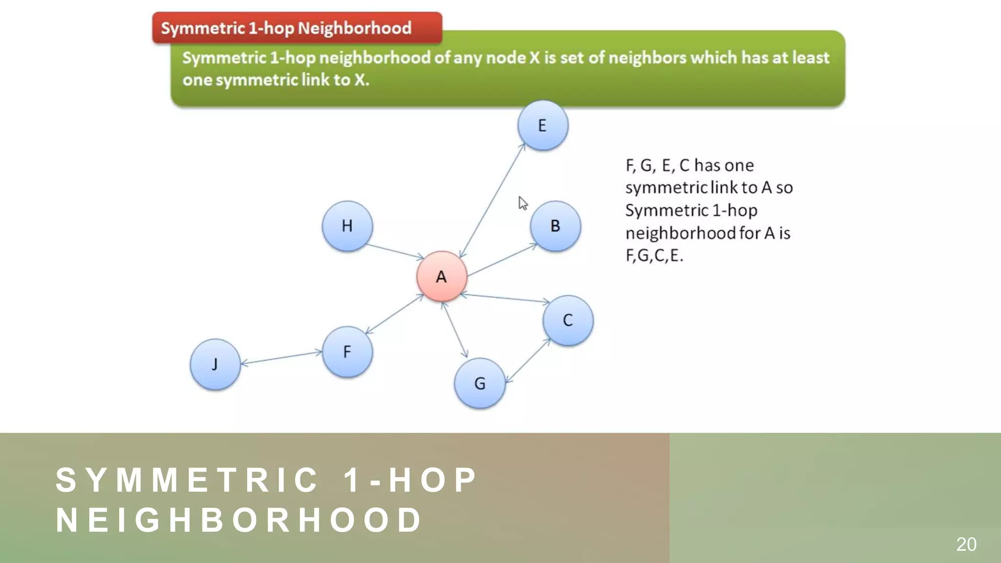 OLSR | Optimized Link State Routing Protocol | PPTX
