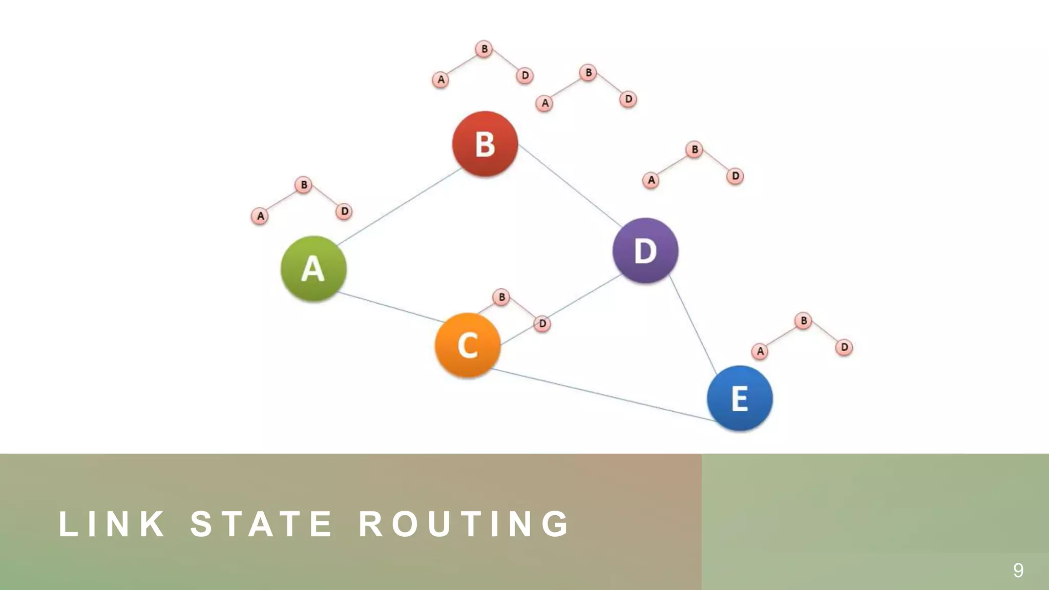 OLSR | Optimized Link State Routing Protocol | PPTX
