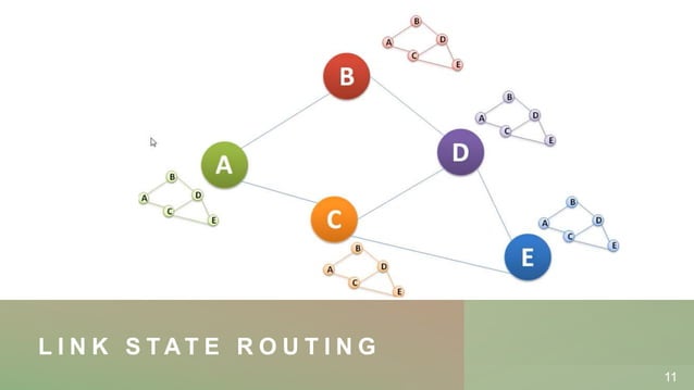 OLSR | Optimized Link State Routing Protocol | PPTX