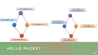 OLSR | Optimized Link State Routing Protocol | PPTX