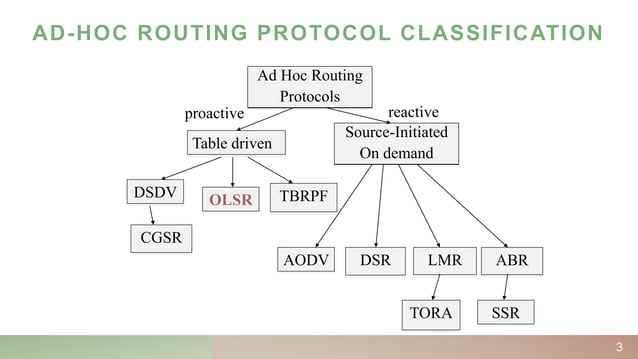 OLSR | Optimized Link State Routing Protocol | PPTX