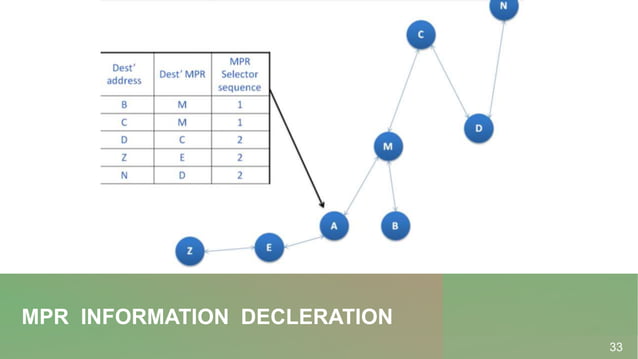 OLSR | Optimized Link State Routing Protocol | PPTX