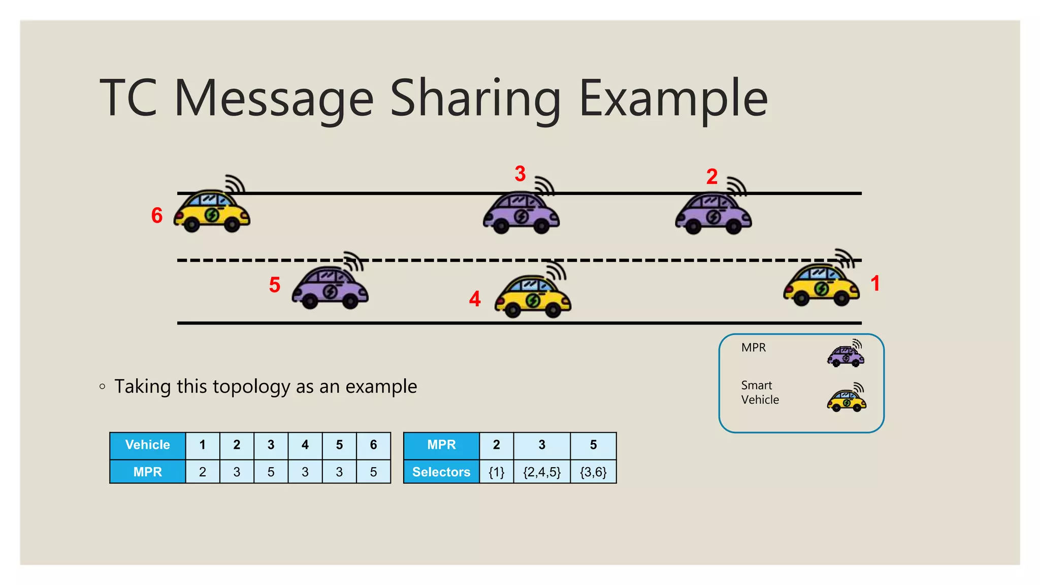 About Optimized Link State Routing (OLSR) Protocol | PPTX