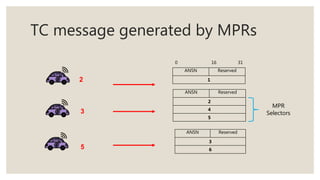 About Optimized Link State Routing (OLSR) Protocol | PPT