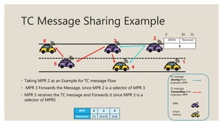 About Optimized Link State Routing (OLSR) Protocol | PPT
