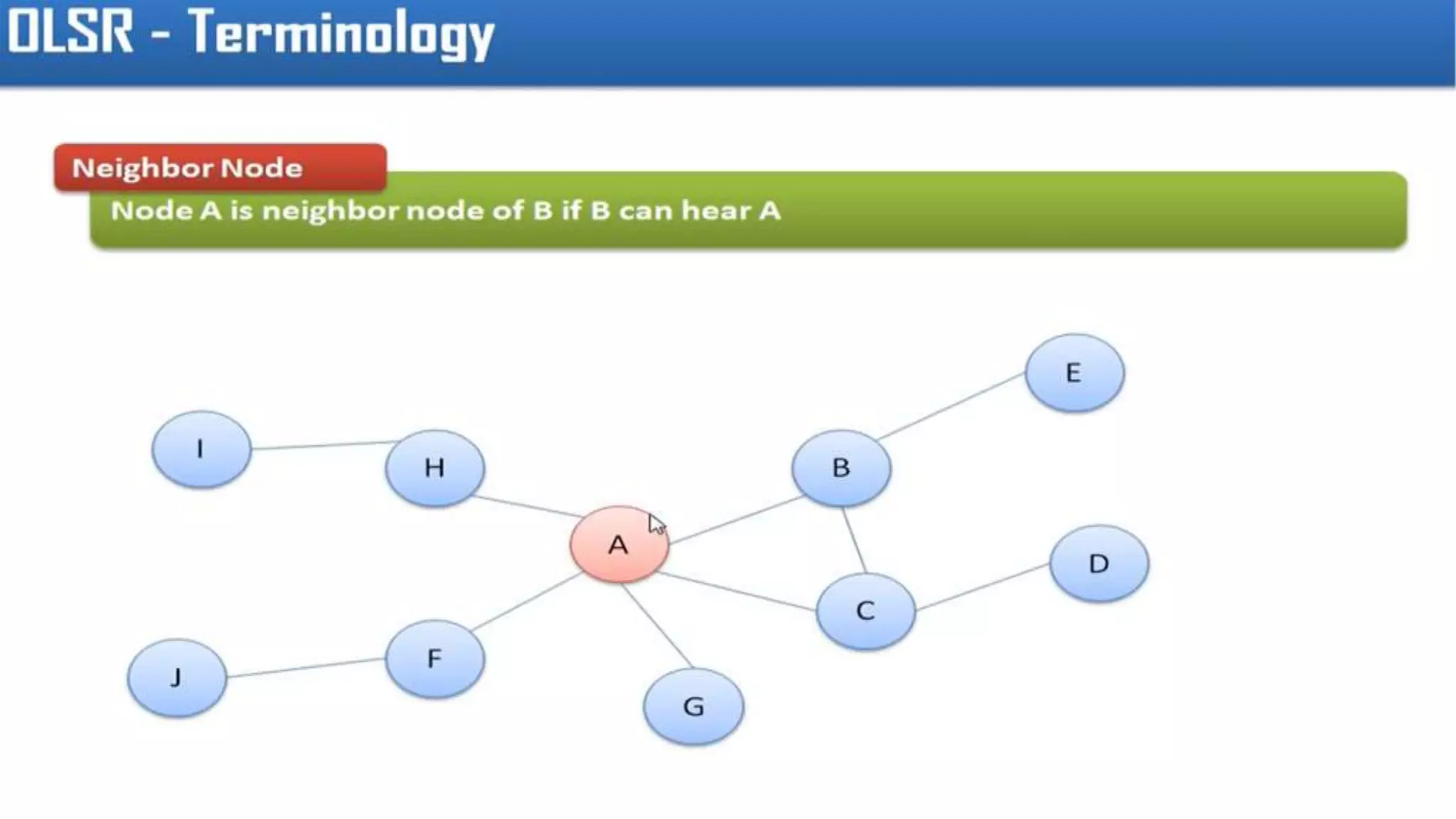 Olsr protocol ppt | PPT