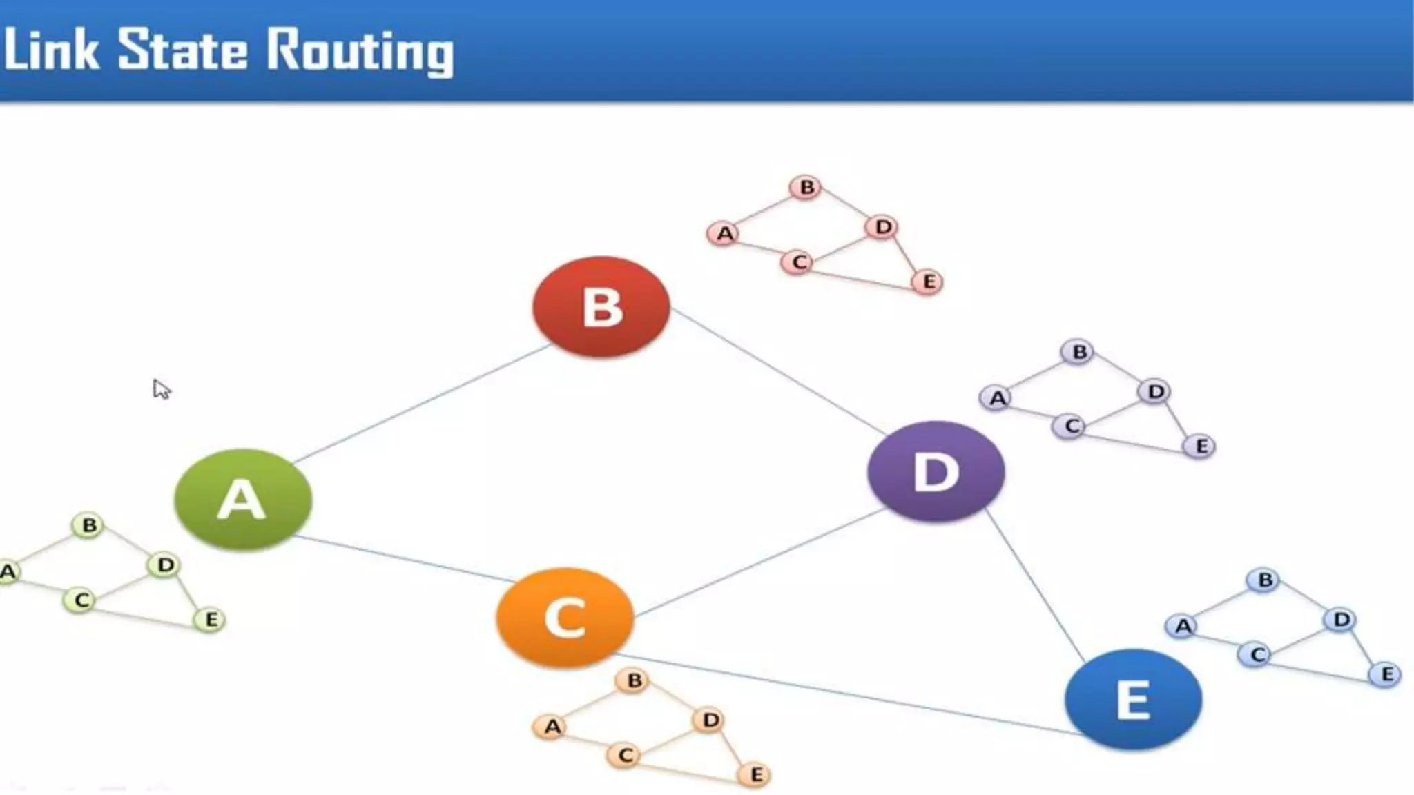 Olsr Protocol Ppt Pptx Computer Networking Computing