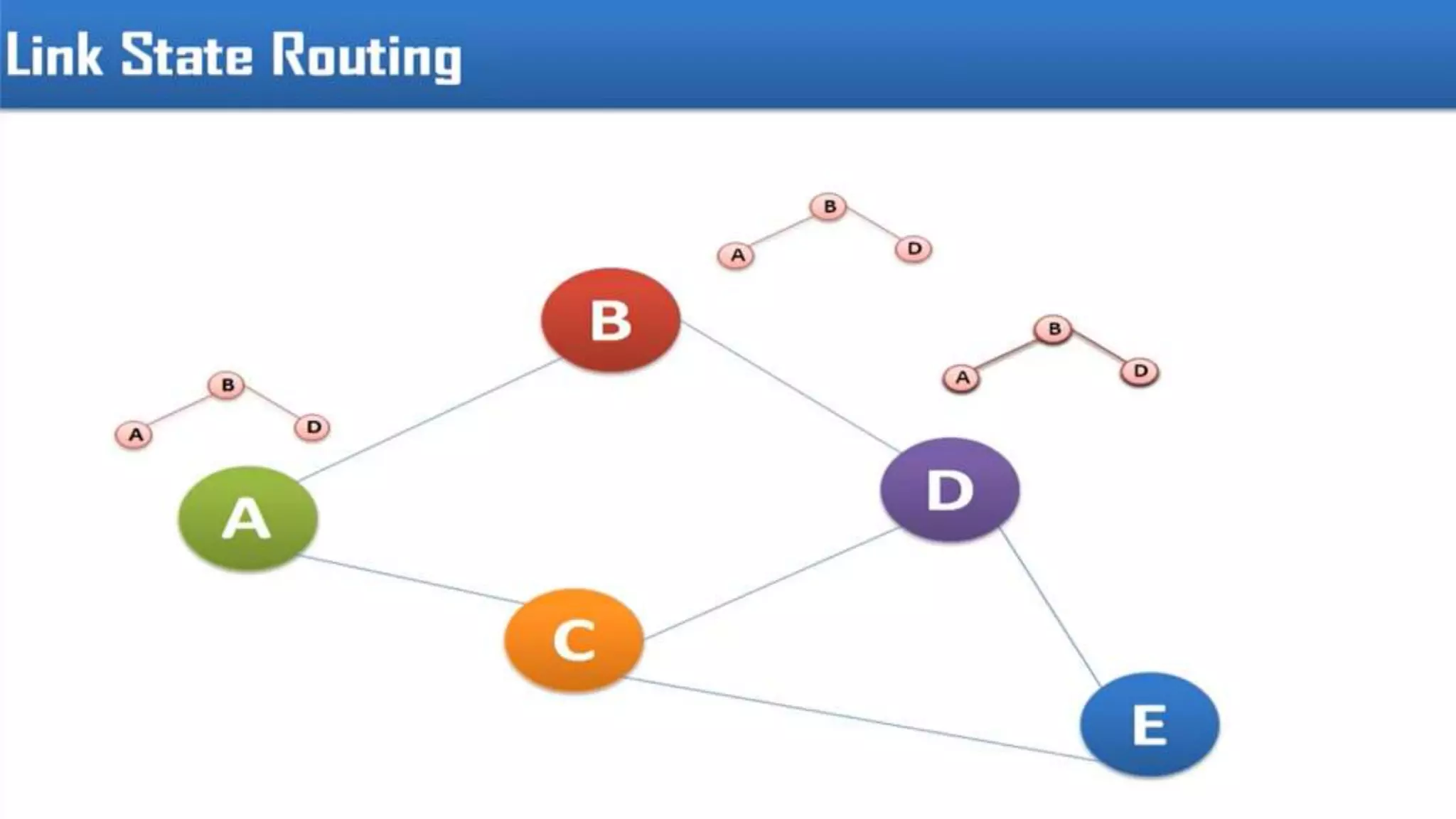 Olsr Protocol Ppt Ppt