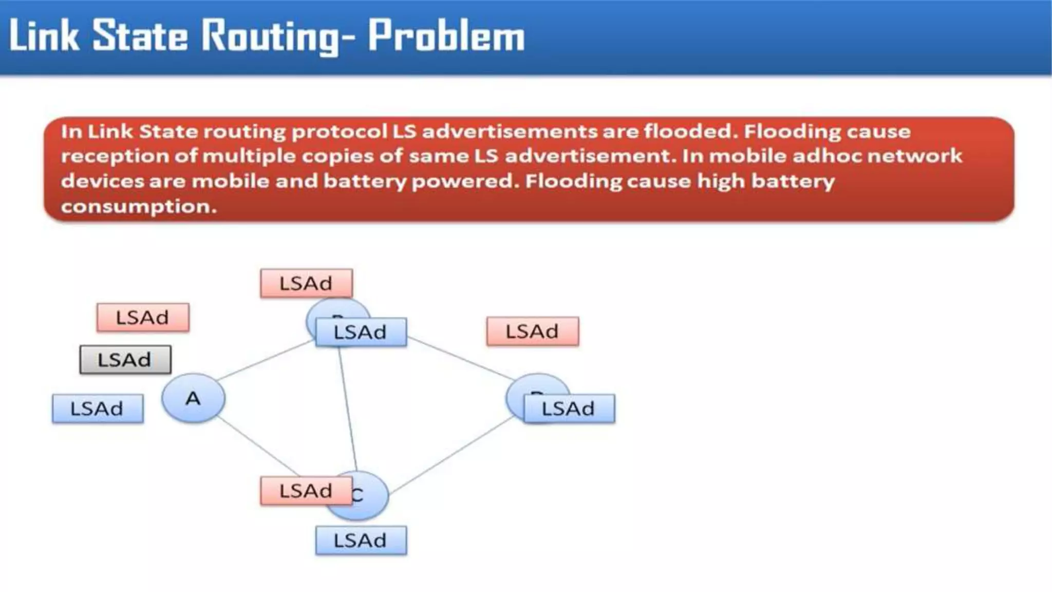 Olsr protocol ppt | PPTX
