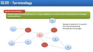 Olsr protocol ppt | PPTX