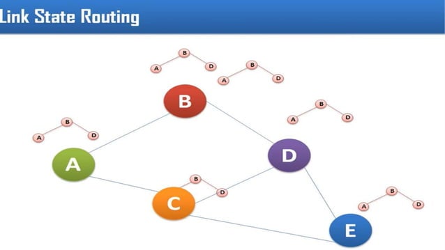 Olsr Protocol Ppt Pptx Computer Networking Computing