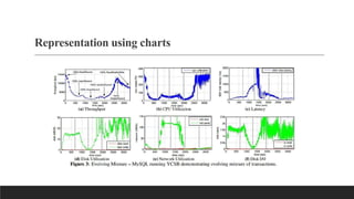 OLTP benchmark by Saikat Garai, Presidency college, Bangalore. | PPTX