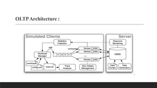 OLTP benchmark by Saikat Garai, Presidency college, Bangalore. | PPTX