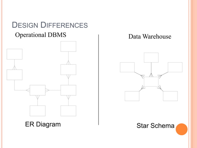 Oltp Vs Olap Ppt 7890