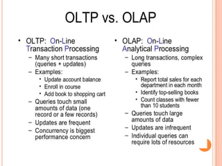 Oltp vs olap | PPTX