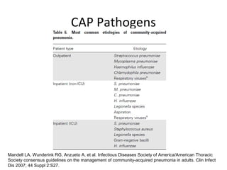 Olumide pidan d | PPT