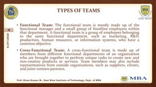 Unit-4 Team Leadership. | PPT | Free Download