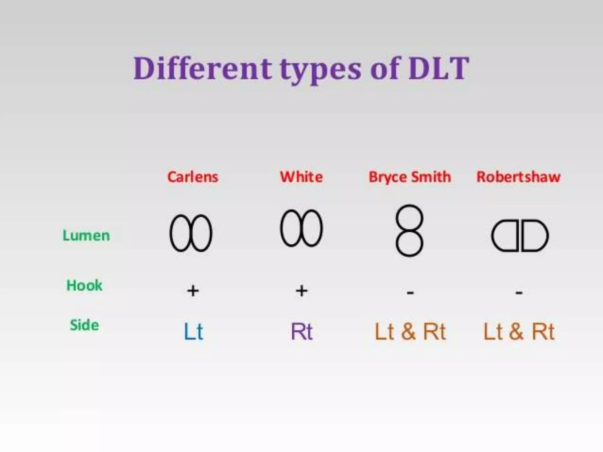 One Lung Ventilation | PPTX