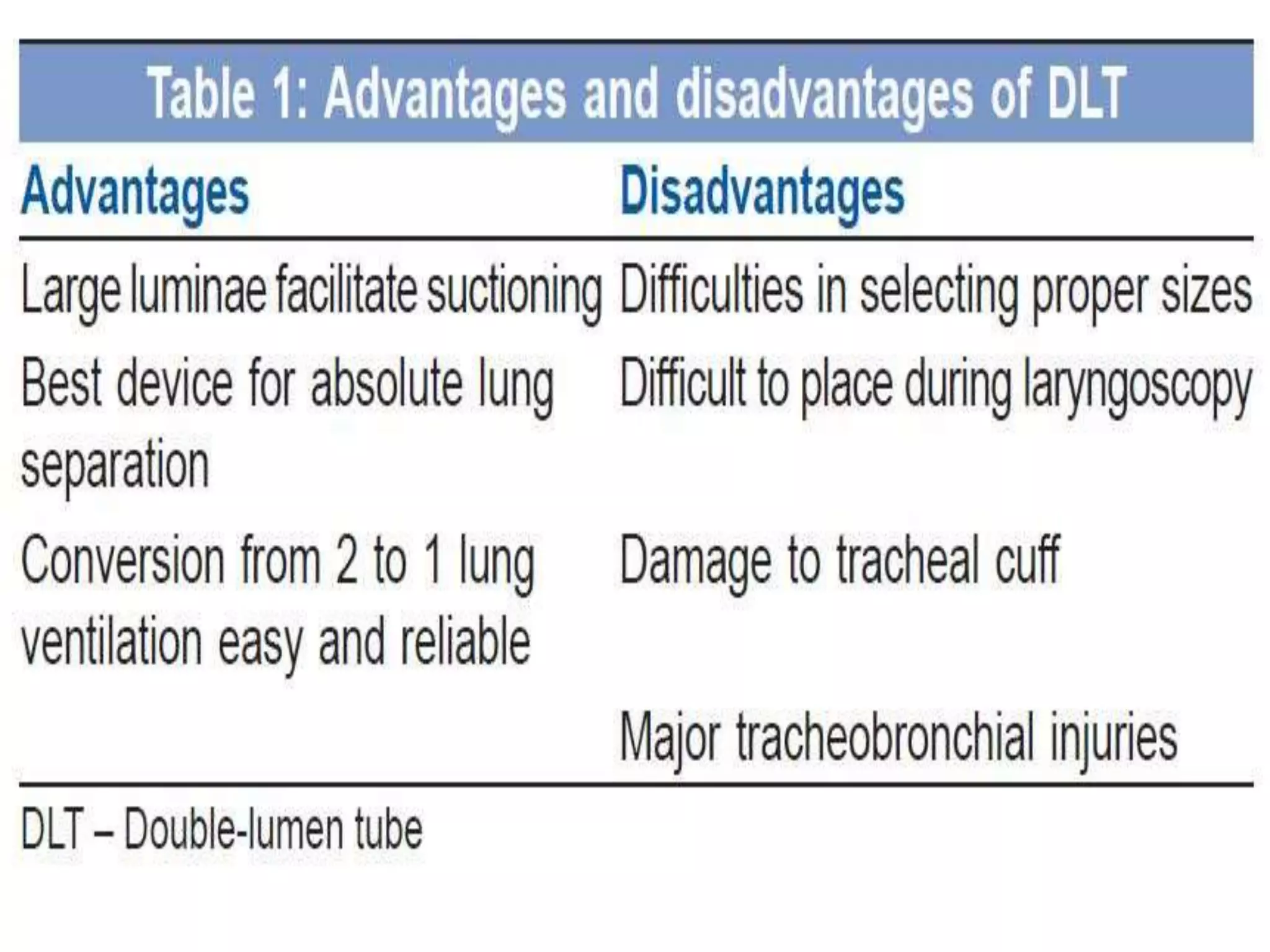 One Lung Ventilation | PPTX