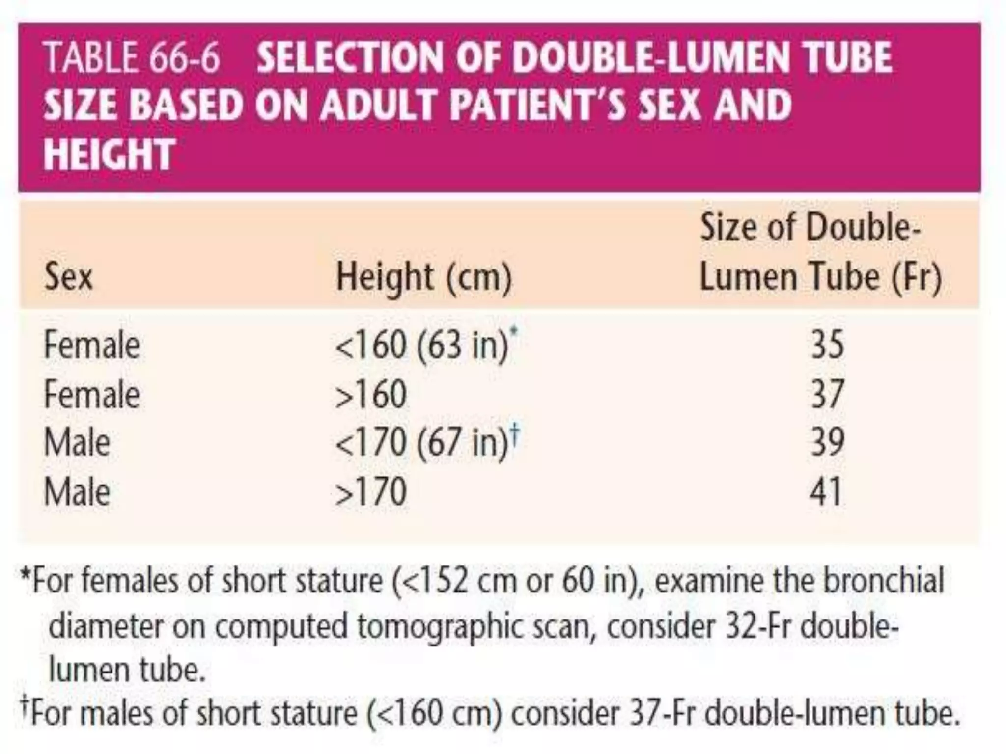 One Lung Ventilation | PPTX