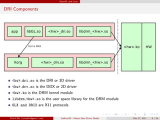 Gallium3D - Mesa's New Driver Model | PPT