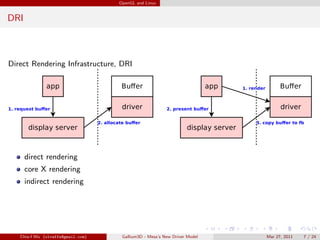 Gallium3D - Mesa's New Driver Model | PPT