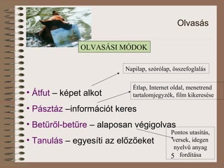 Olvas slide | PPT