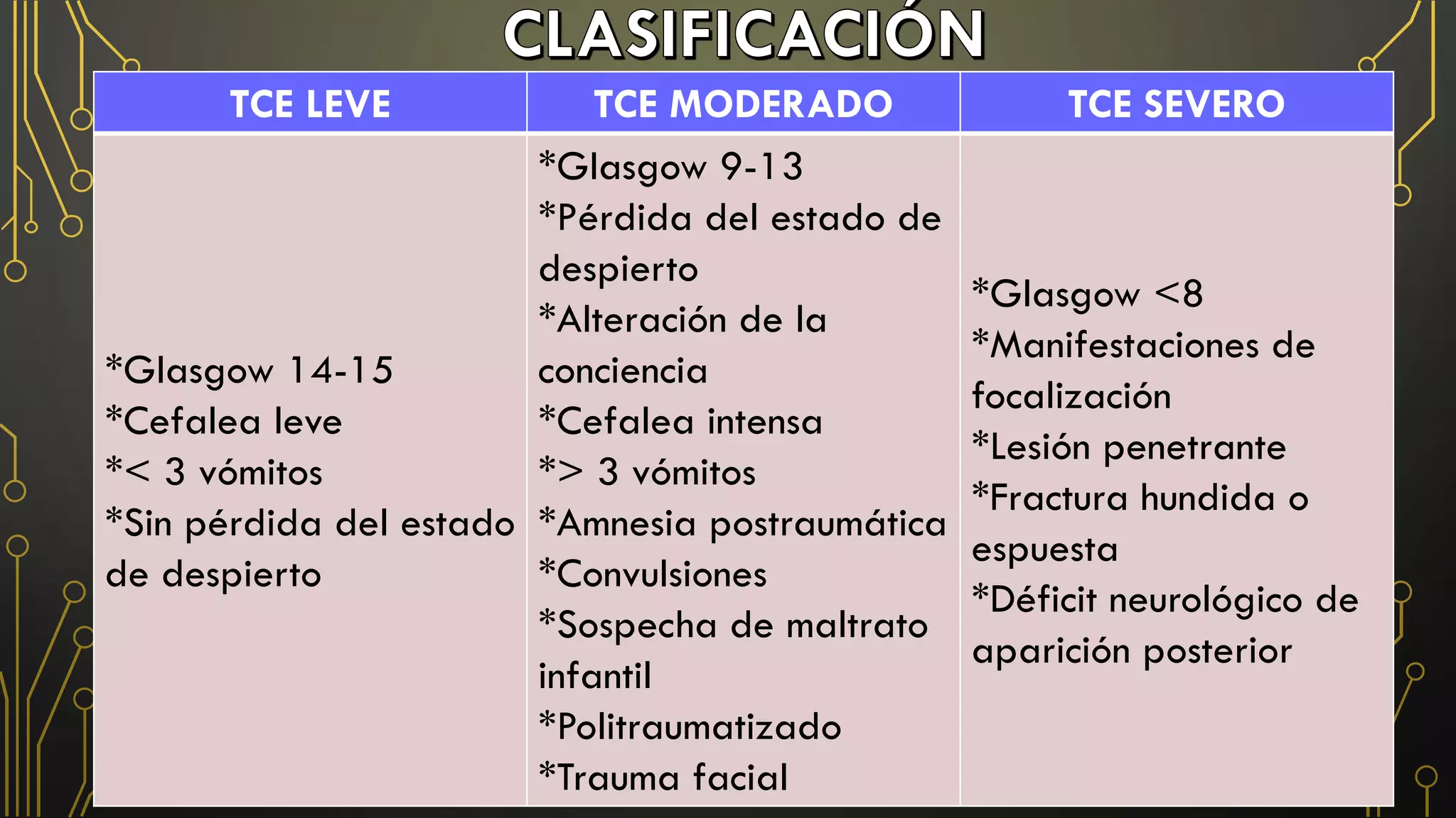 TRAUMATISMO CRANEOENCEFÁLICO EN PEDIATRÍA | PDF