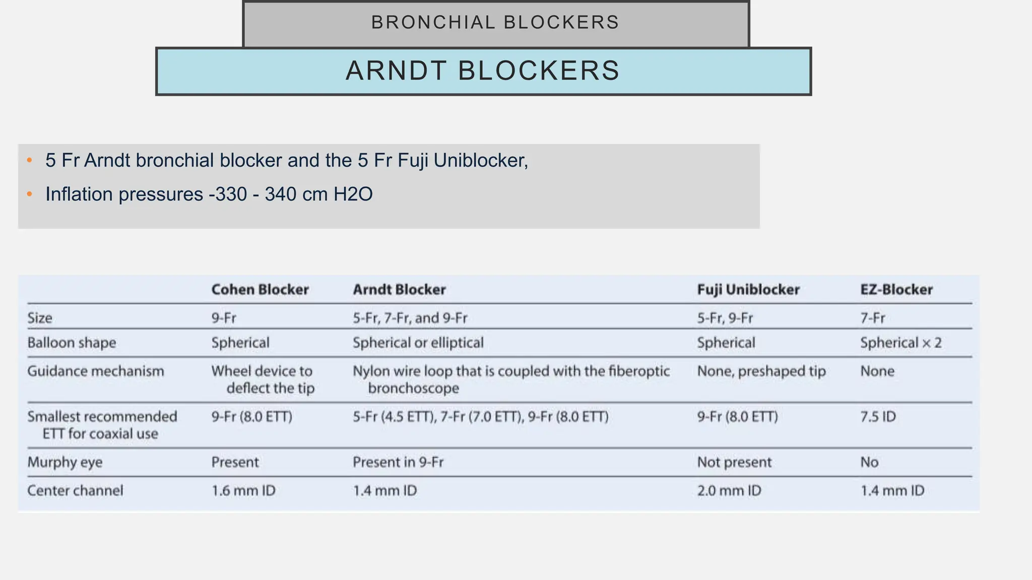One lung ventilation in pediatric and adult patients | PPTX