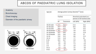 One lung ventilation in pediatric and adult patients | PPTX