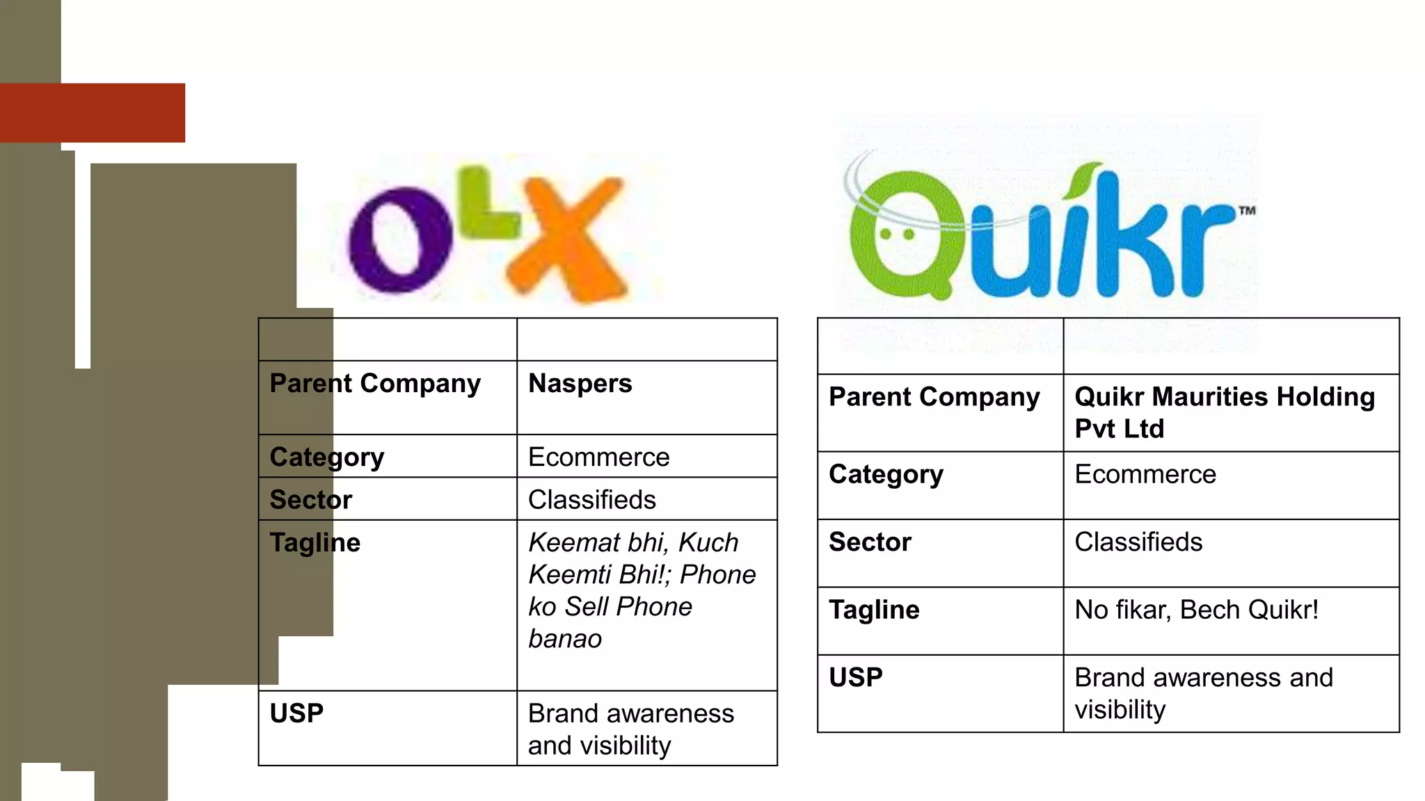 Olx | PPT