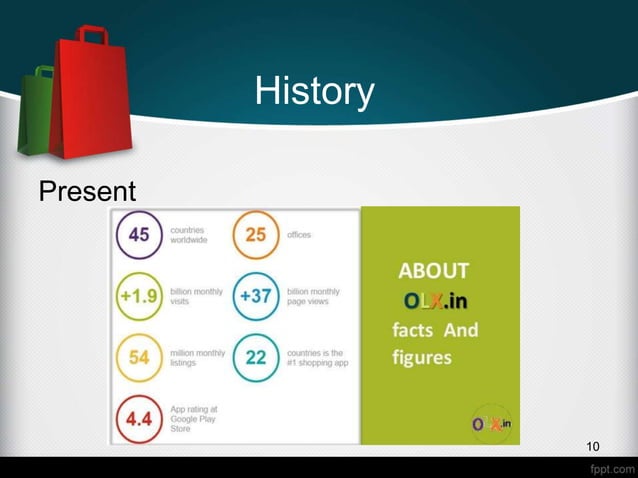 Olx | PPT