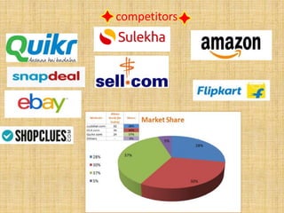 Olx ppt | PPTX