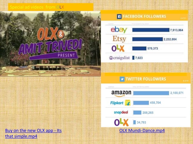 Olx ppt | PPT