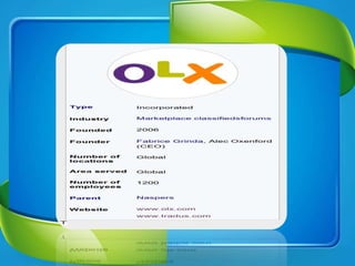 Olx ppt | PPTX