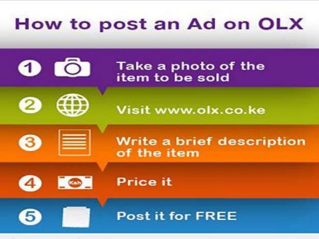 Olx ppt | PPT