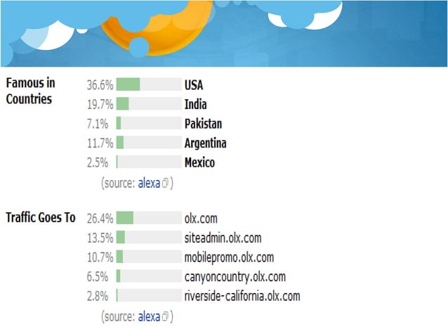 Olx presentation | PPTX | Internet | Computing