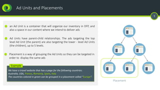 DoubleClick for Publishers 101 | PPT
