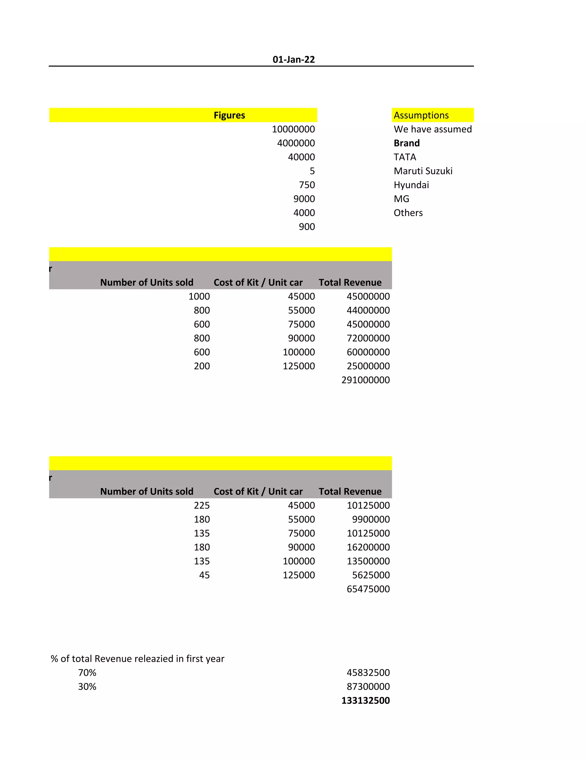 NMO S4 SPRINT ONE | BUSINESS CASE SCENARIO - 02 | PDF