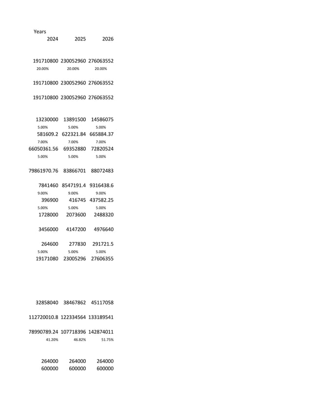 NMO S4 SPRINT ONE | BUSINESS CASE SCENARIO - 02 | PDF