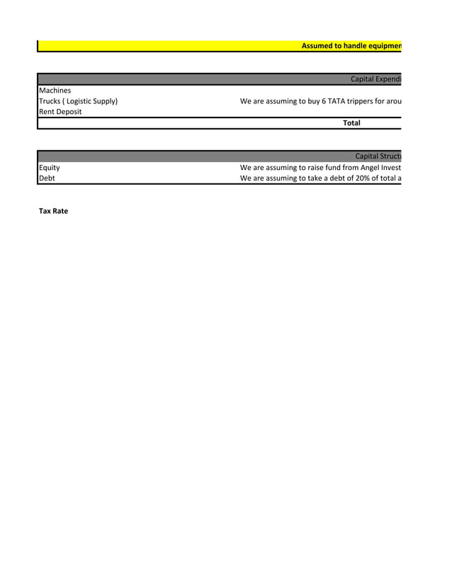 NMO S4 SPRINT ONE | BUSINESS CASE SCENARIO - 02 | PDF