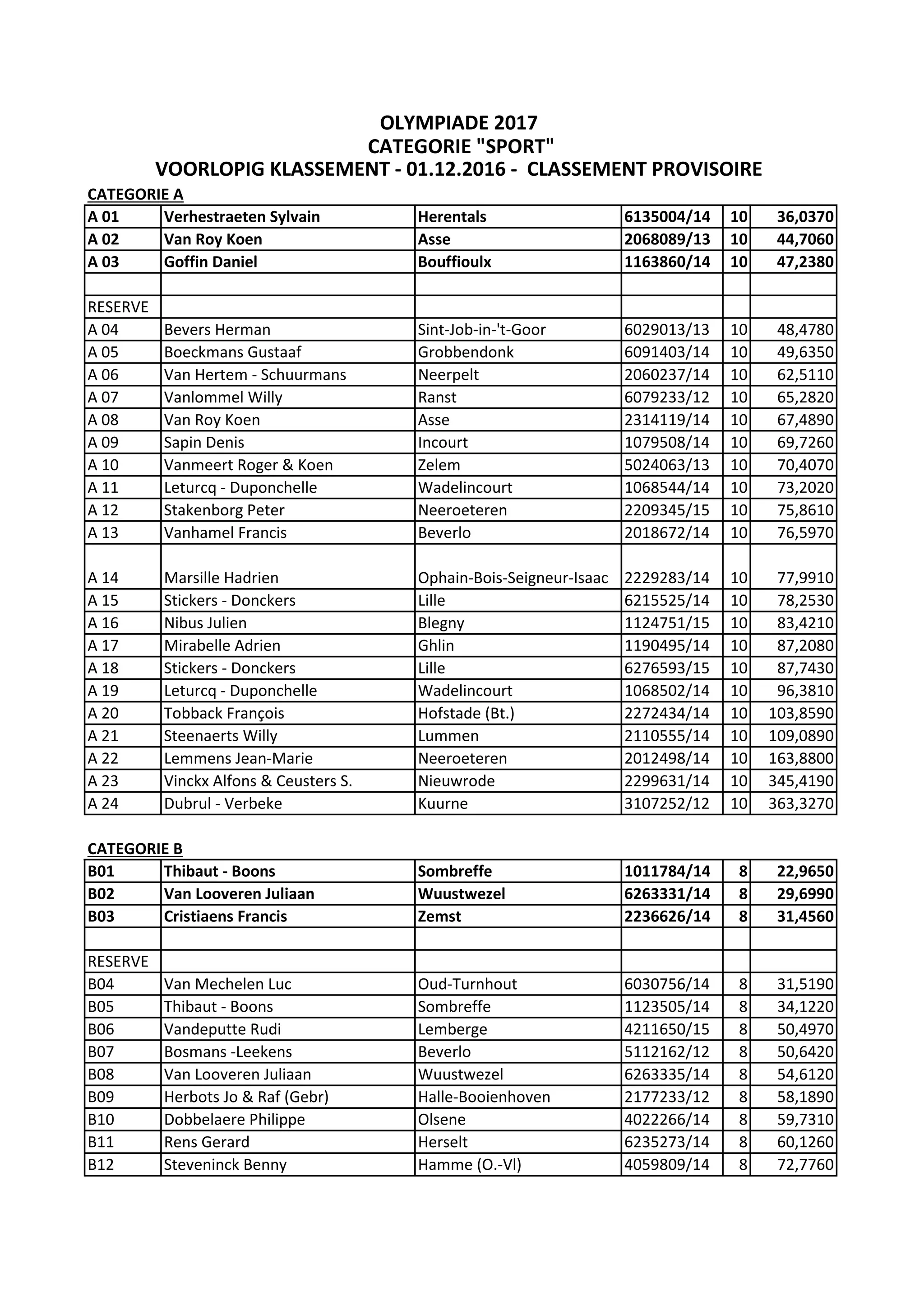 Olympiade sport - voorlopig klassement - classement provisoire | PDF