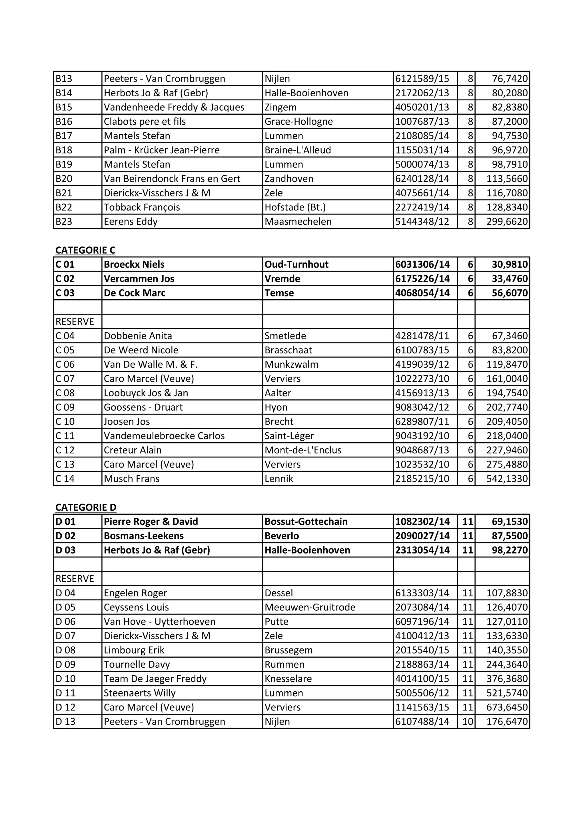 Olympiade sport - voorlopig klassement - classement provisoire | PDF