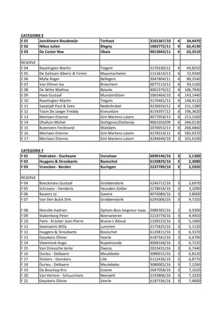 Olympiade sport - voorlopig klassement - classement provisoire | PDF