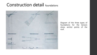 Olympiapark, munich | PPTX
