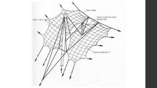 Olympiapark, munich | PPTX