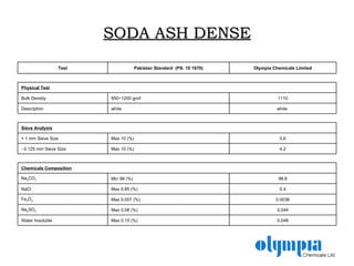 Olympia Slide Show | PPT | Commodities | Economy